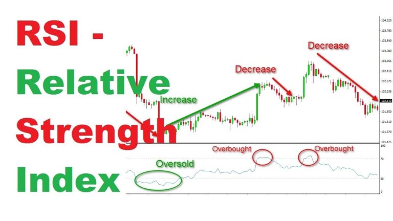 A Comprehensive Guide of the Relative Strength Index (RSI)
