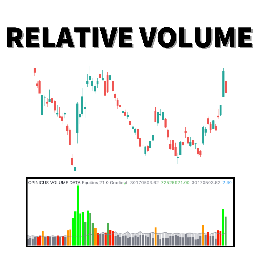 What Is RVOL in Trading? Key Uses and High-Potential Setup Tips