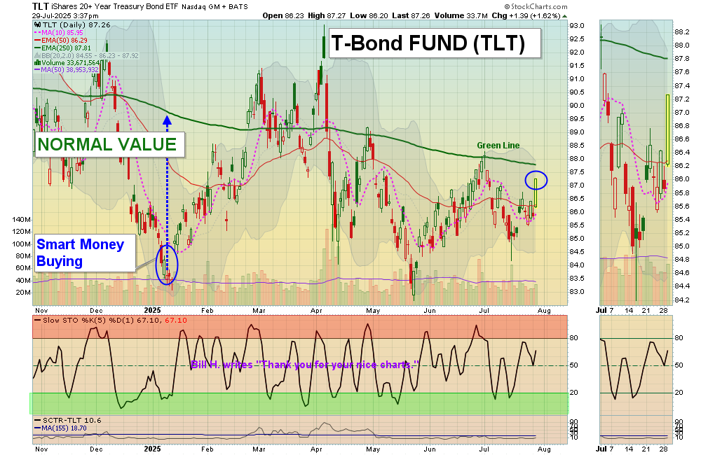 ATGL Money Flow - 2025-07-29