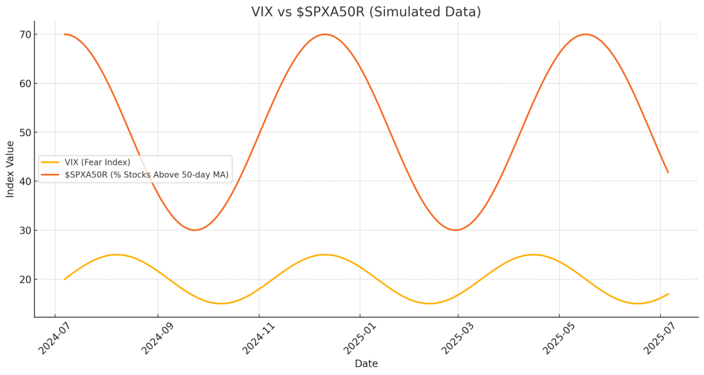Fear Index (VIX): 12-Month Trends, 30-Day Average & Volatility Insights