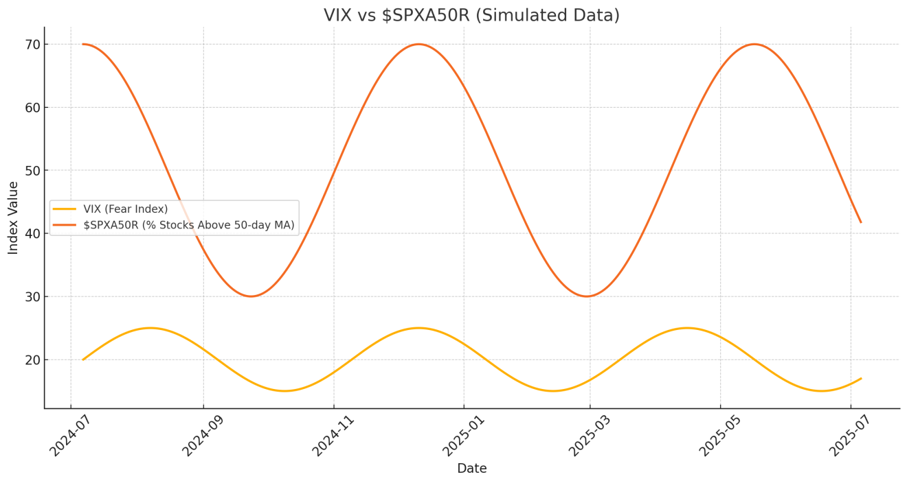 Fear Index (VIX): 12-Month Trends, 30-Day Average & Volatility Insights