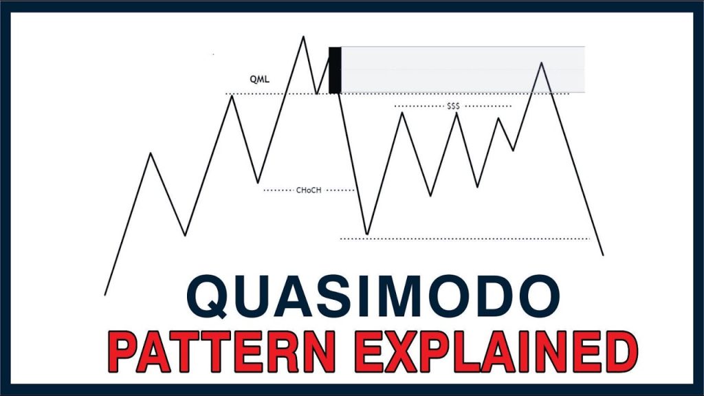 The Quasimodo Pattern: How To Spot It and Trade It