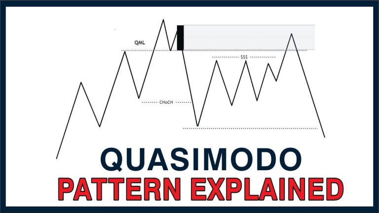 The Quasimodo Pattern: How To Spot It and Trade It