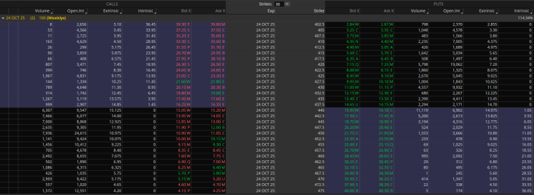 How to Read an Option Chain and Spot Market Opportunities