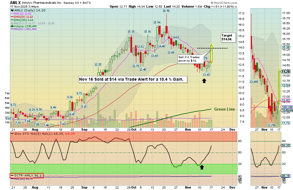 ATGL Money Flow - 2025-11-17