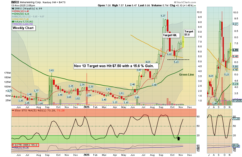 ATGL Money Flow - 2025-11-13