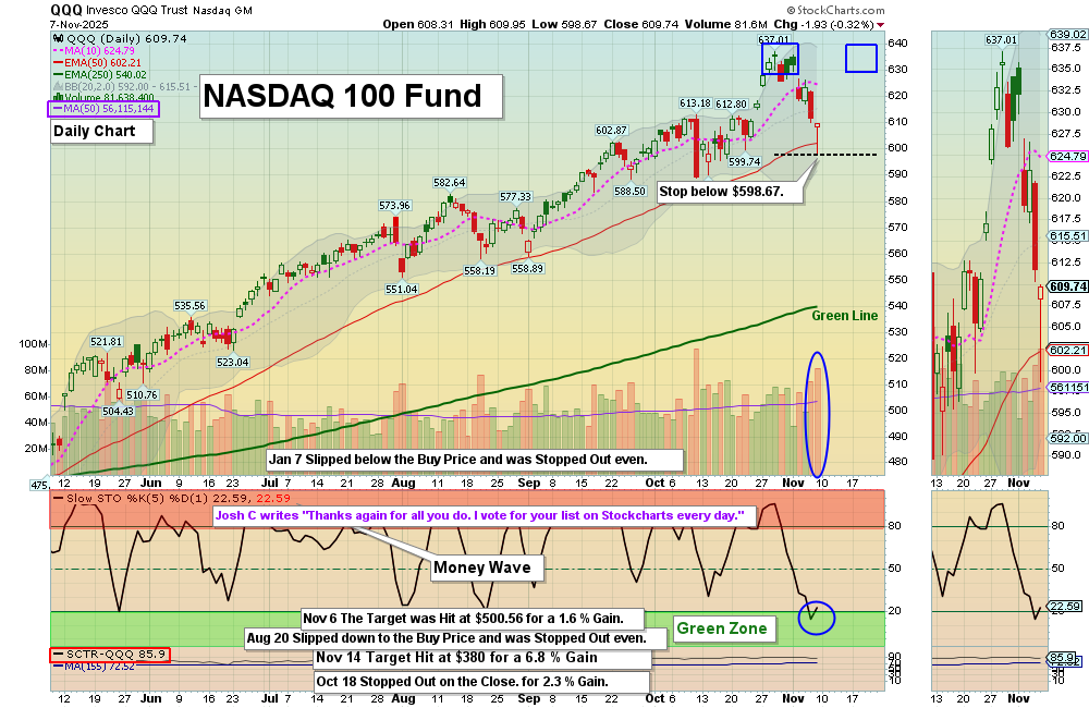 ATGL Stock of the Week