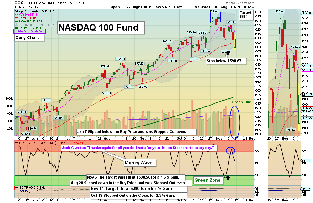ATGL Money Flow - 2025-11-14