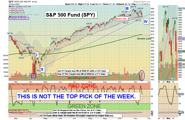 ATGL Weekly Money Flow - 2025-11-16