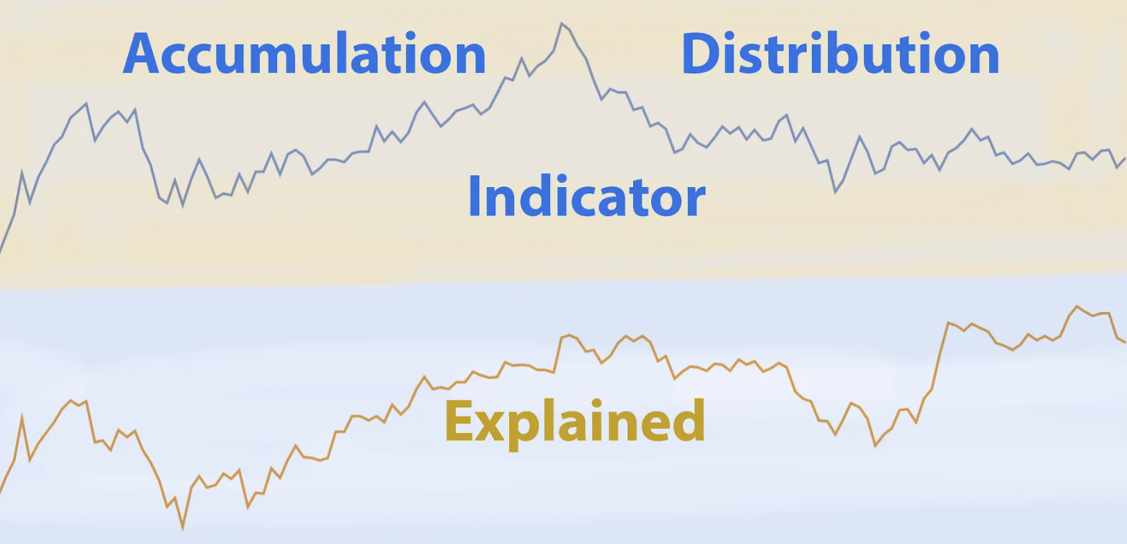 Accumulation Distribution Indicator for Smarter Trading