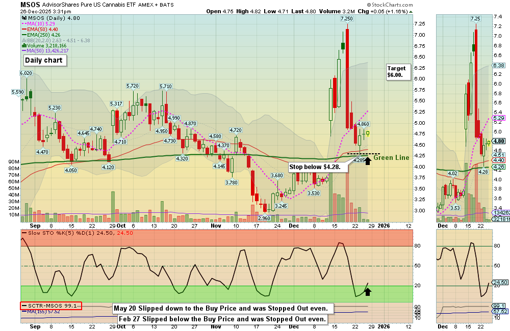 ATGL Money Flow - 2025-12-26