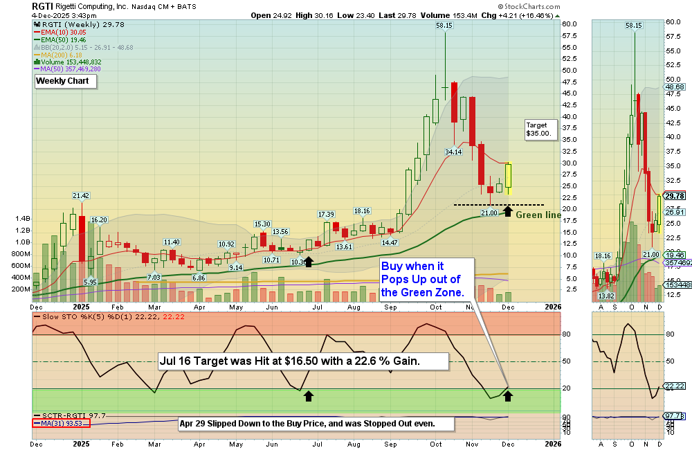 ATGL Money Flow - 2025-12-04