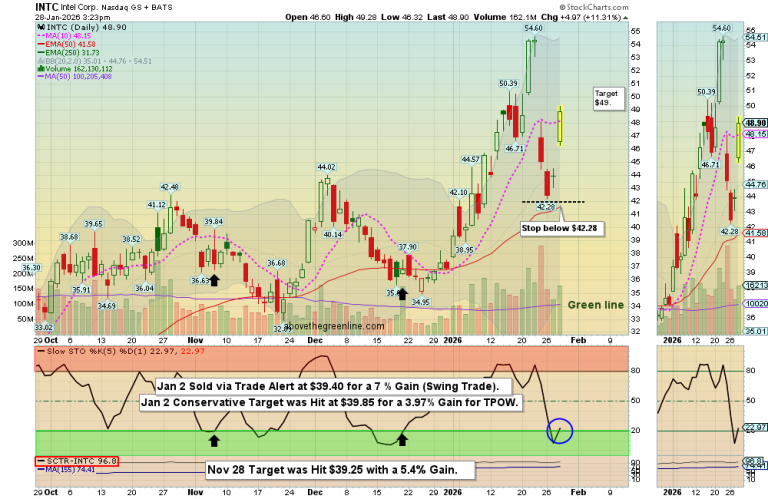ATGL Money Flow - 2026-01-28