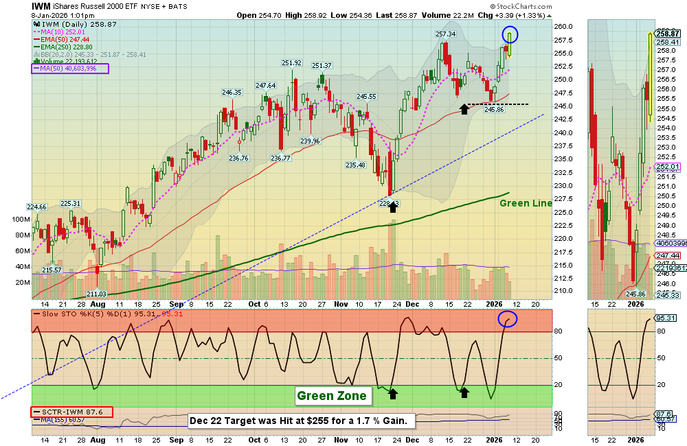 ATGL Money Flow - 2026-01-08