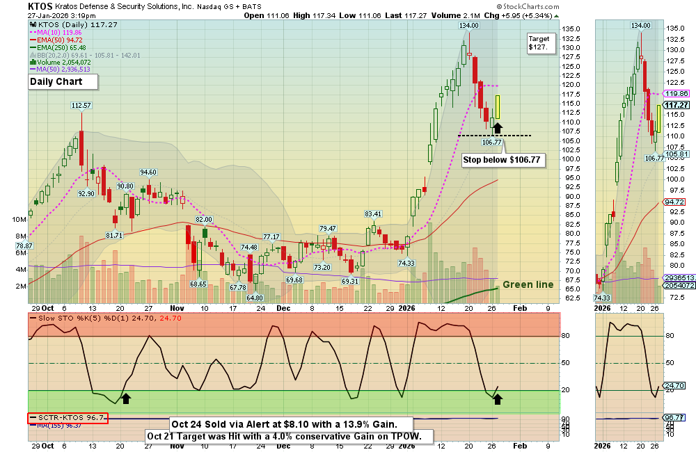 ATGL Money Flow - 2026-01-27
