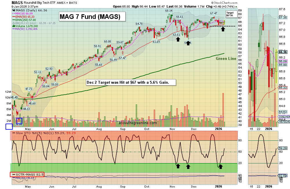 ATGL Money Flow - 2026-01-09
