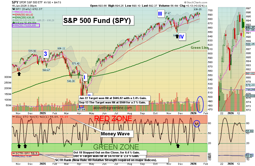 ATGL Money Flow - 2026-01-16