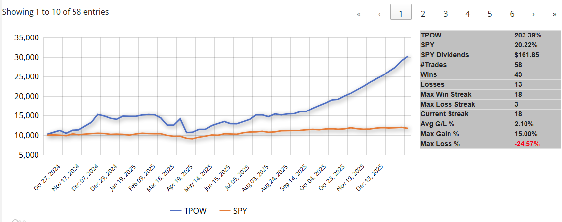 Weekly Stock Pick Performance - What is it?