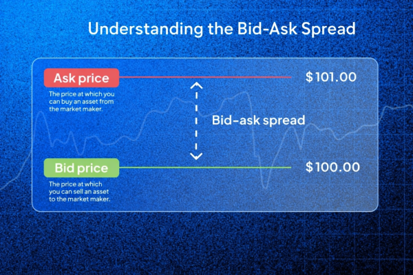 Learn What the Bid Ask Spread is and How it Impacts Trades
