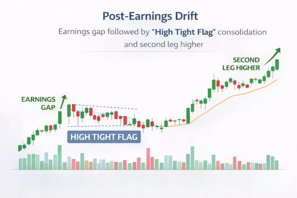 Ultimate Swing Trading Guide – Rules-Based Strategy, Setups & Risk ...