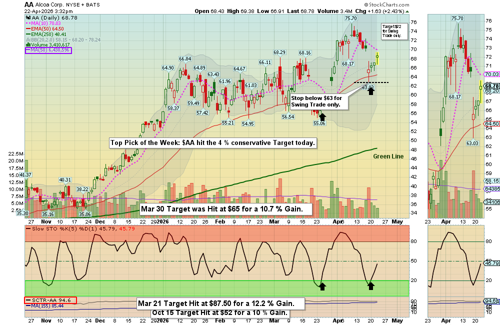 ATGL Money Flow - 2026-04-22