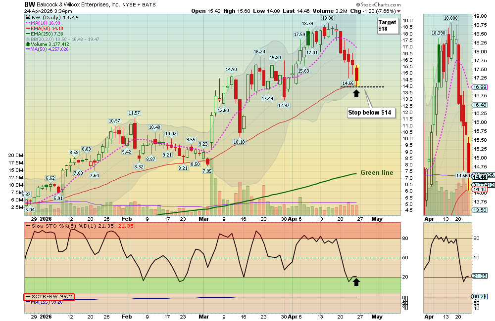 ATGL Money Flow - 2026-04-24