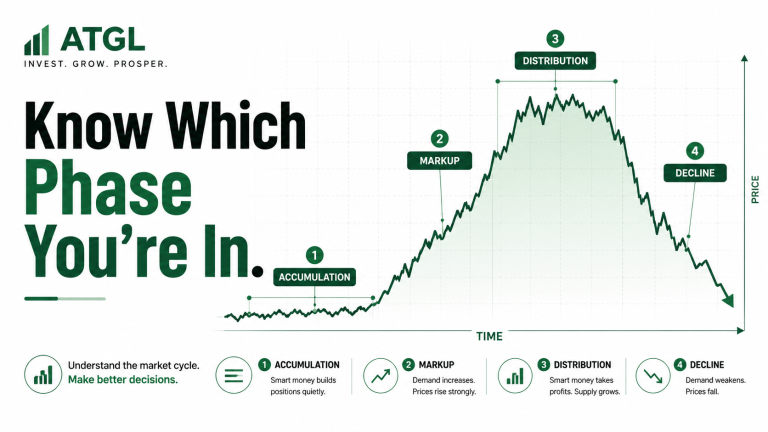 What Is a Bull Market? Definition, Phases, History & How to Trade It